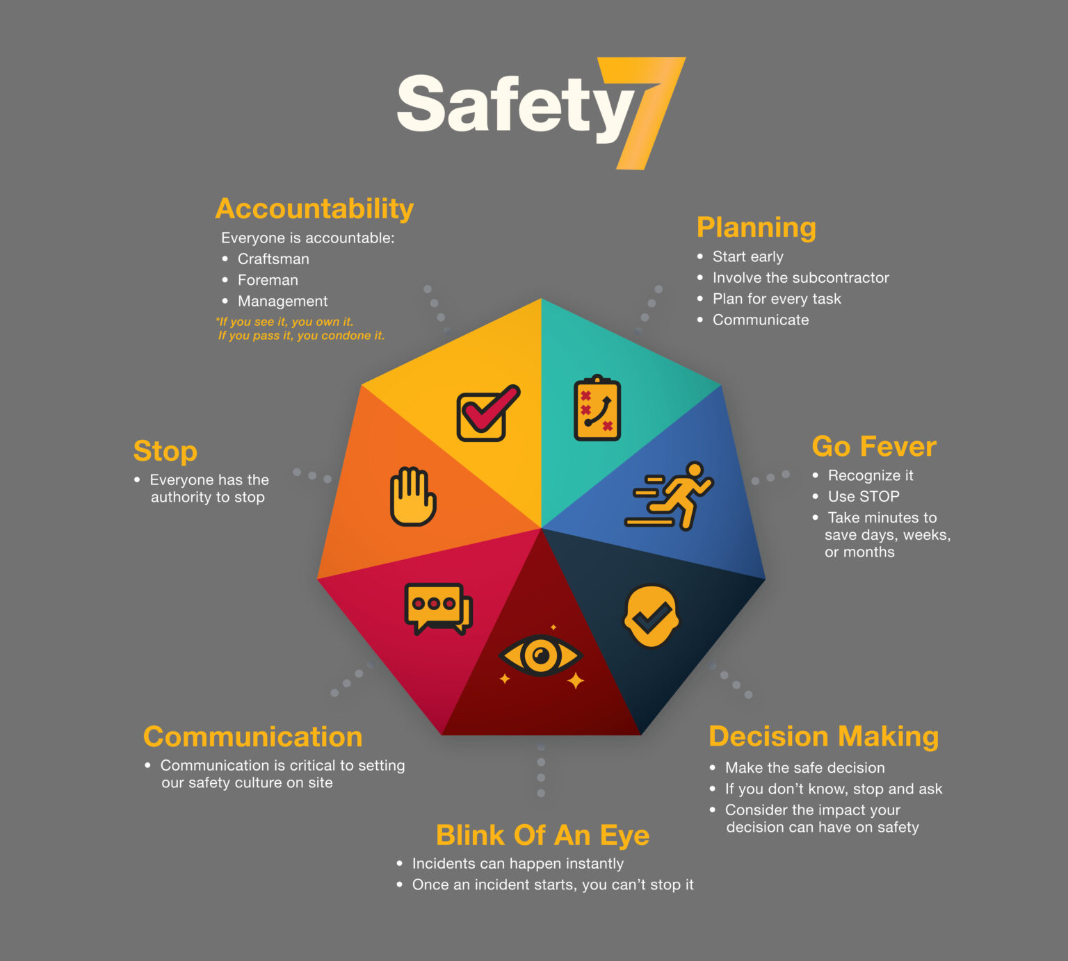 Strategic Use of Technology Key to Improved Construction Worker Safety
